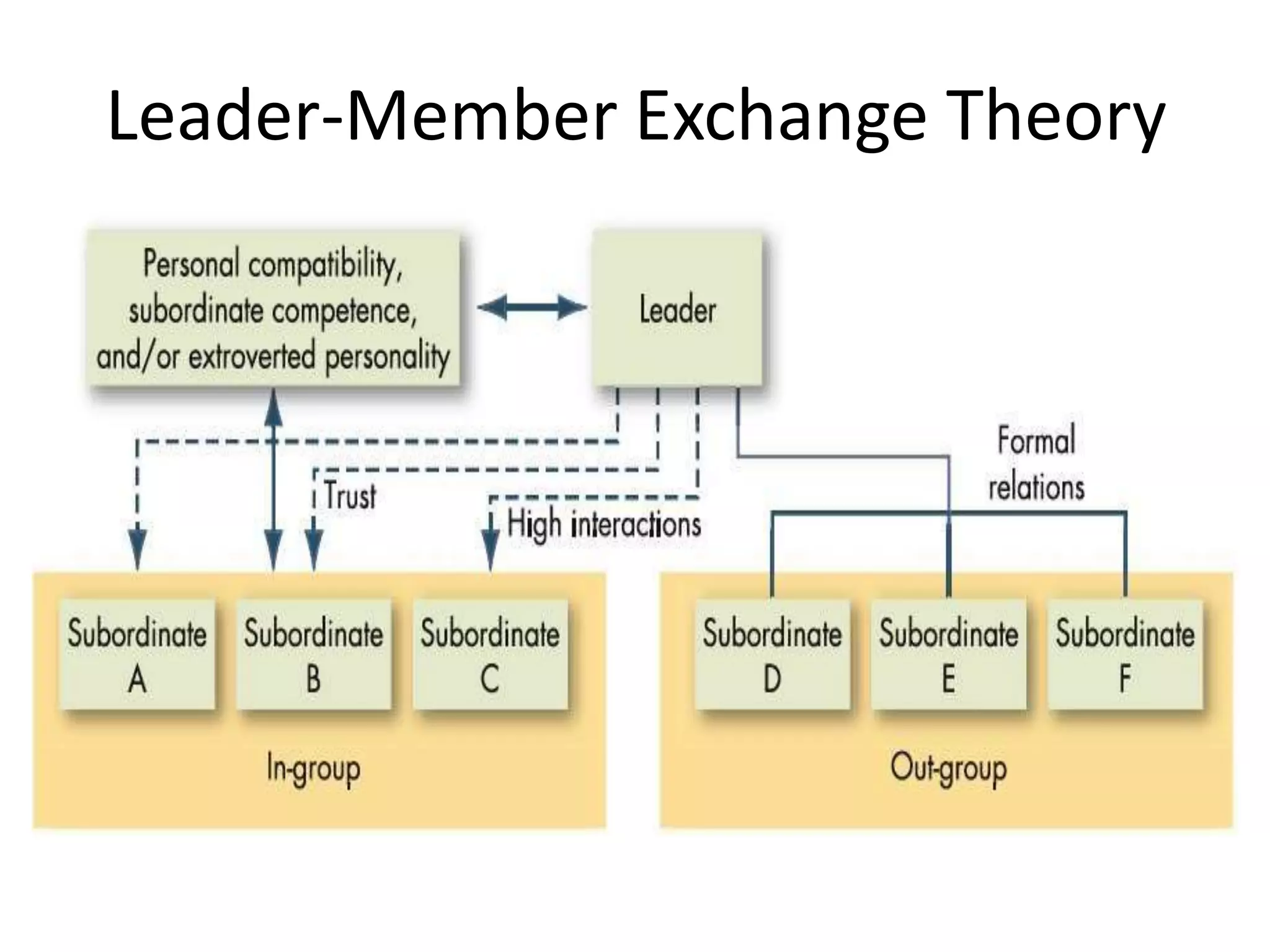 Leadership Concept, Theories and Styles | PPTX