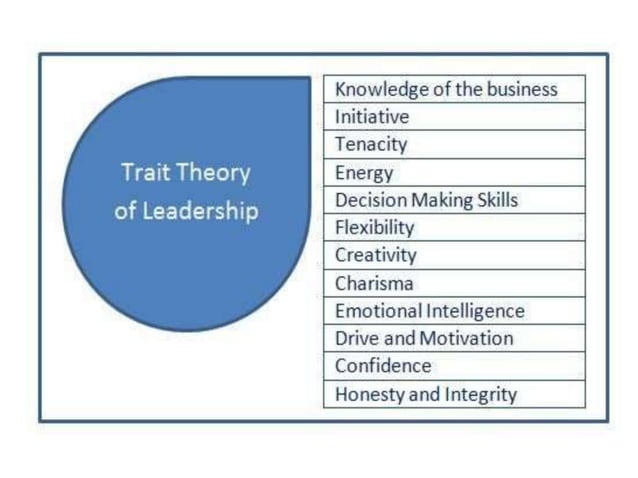 Leadership Concept, Theories and Styles | PPTX