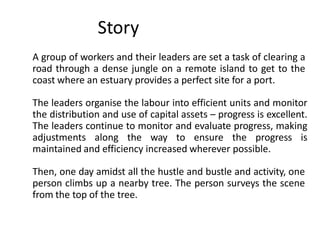 Leadership Concept, Theories and Styles | PPTX