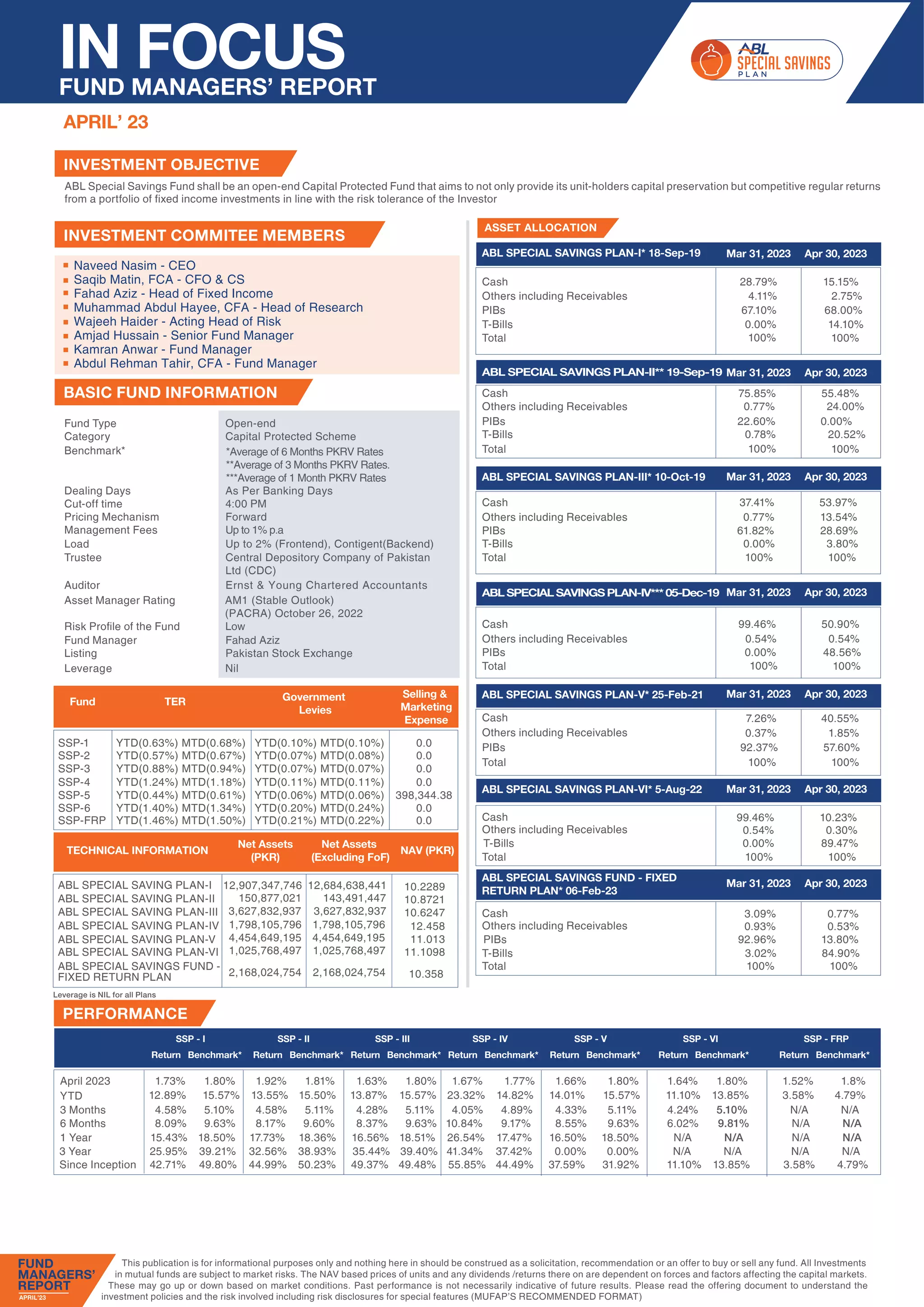 ABL_FMR_April_2023_Conventional.pdf