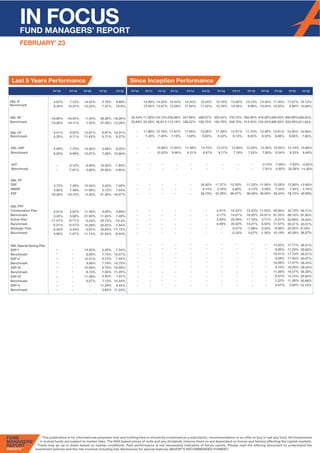 Feb 2023. ABL Funds Manager Report Conventional | PDF