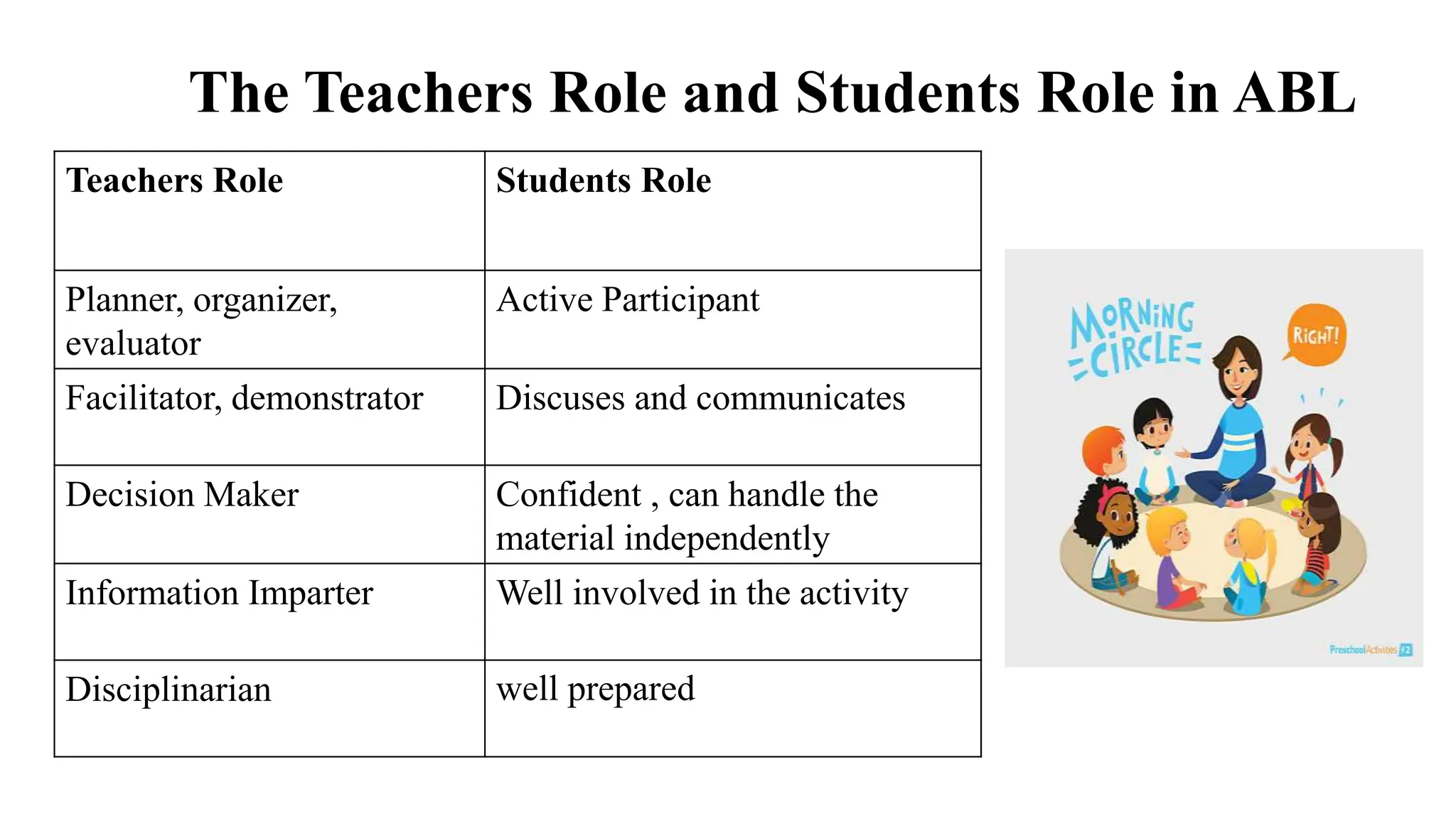 Activity based learning in Early Childhood Education.PPTX