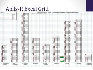 Ablls r part 1 | PPTX