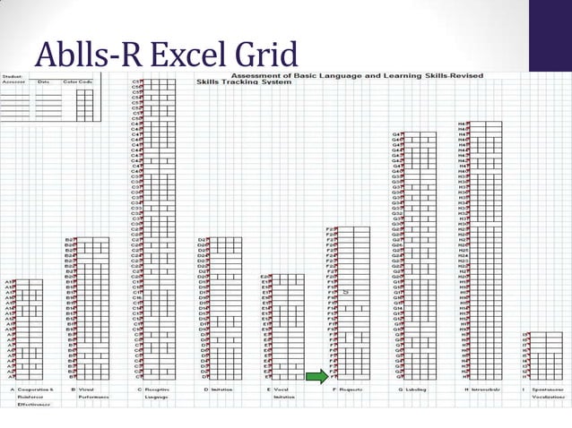Ablls r part 1 | PPTX