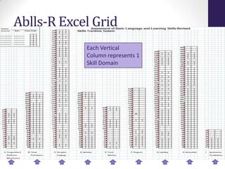 Ablls r part 1 | PPTX