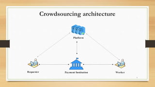 Blockchain Technologies and Crowdsourcing | PPTX