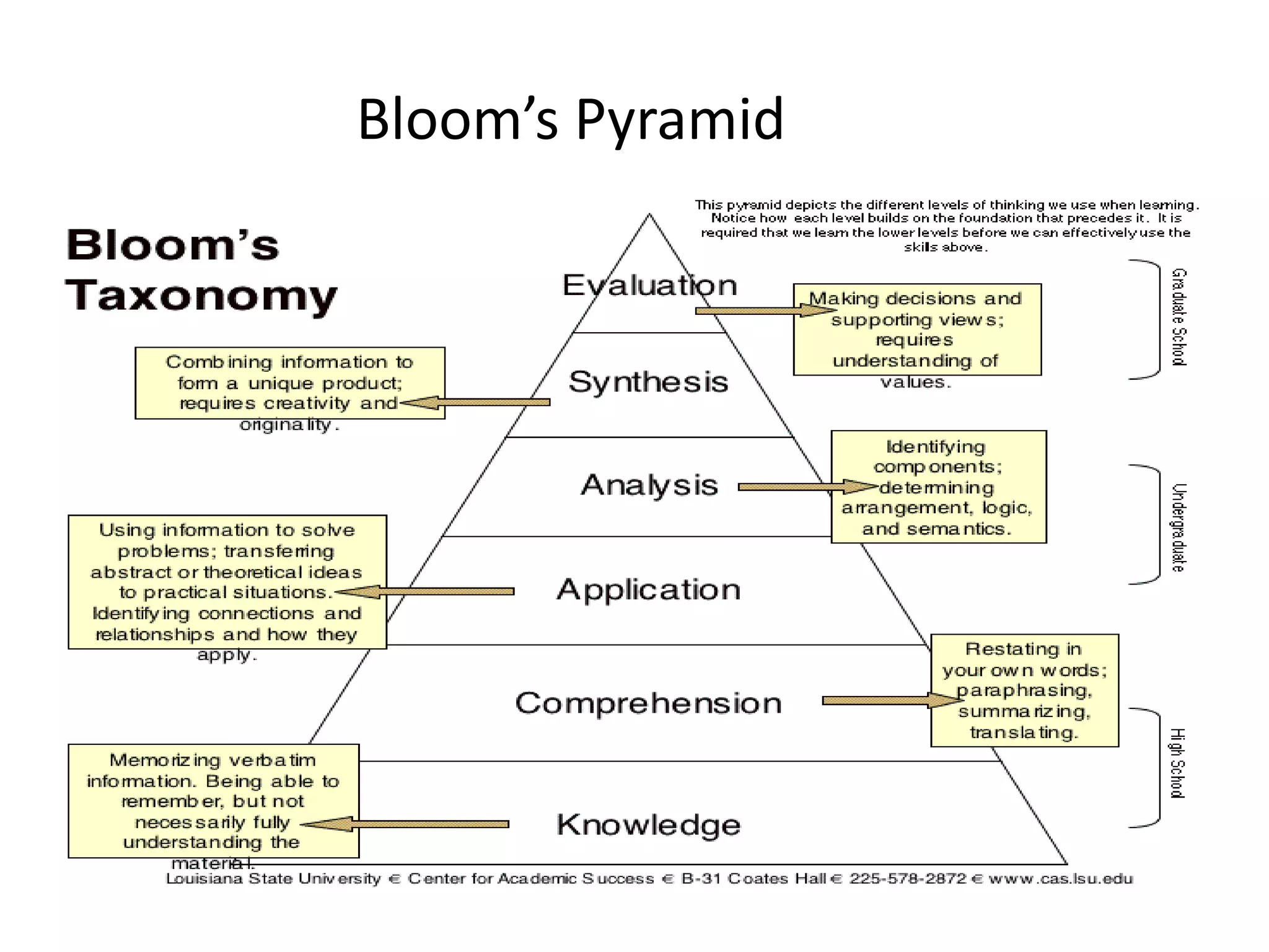 A) bloom's taxonomy_class_protocol | PPTX