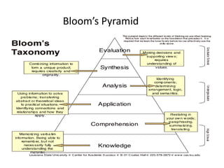 A) bloom's taxonomy_class_protocol | PPTX