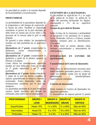 ABLS quemaduras | PDF