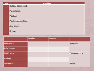 Lesson plans for activity based language teaching | PPTX
