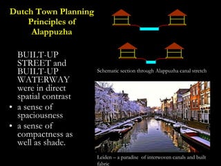 A blueprint for conserving the historic canal precinct of alappuzha ...