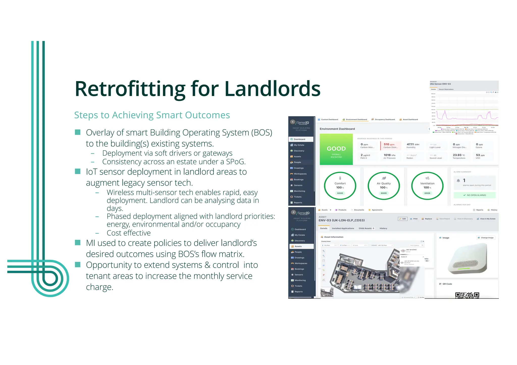A BluePrint for the Future of Smart Building Retrofits | PDF