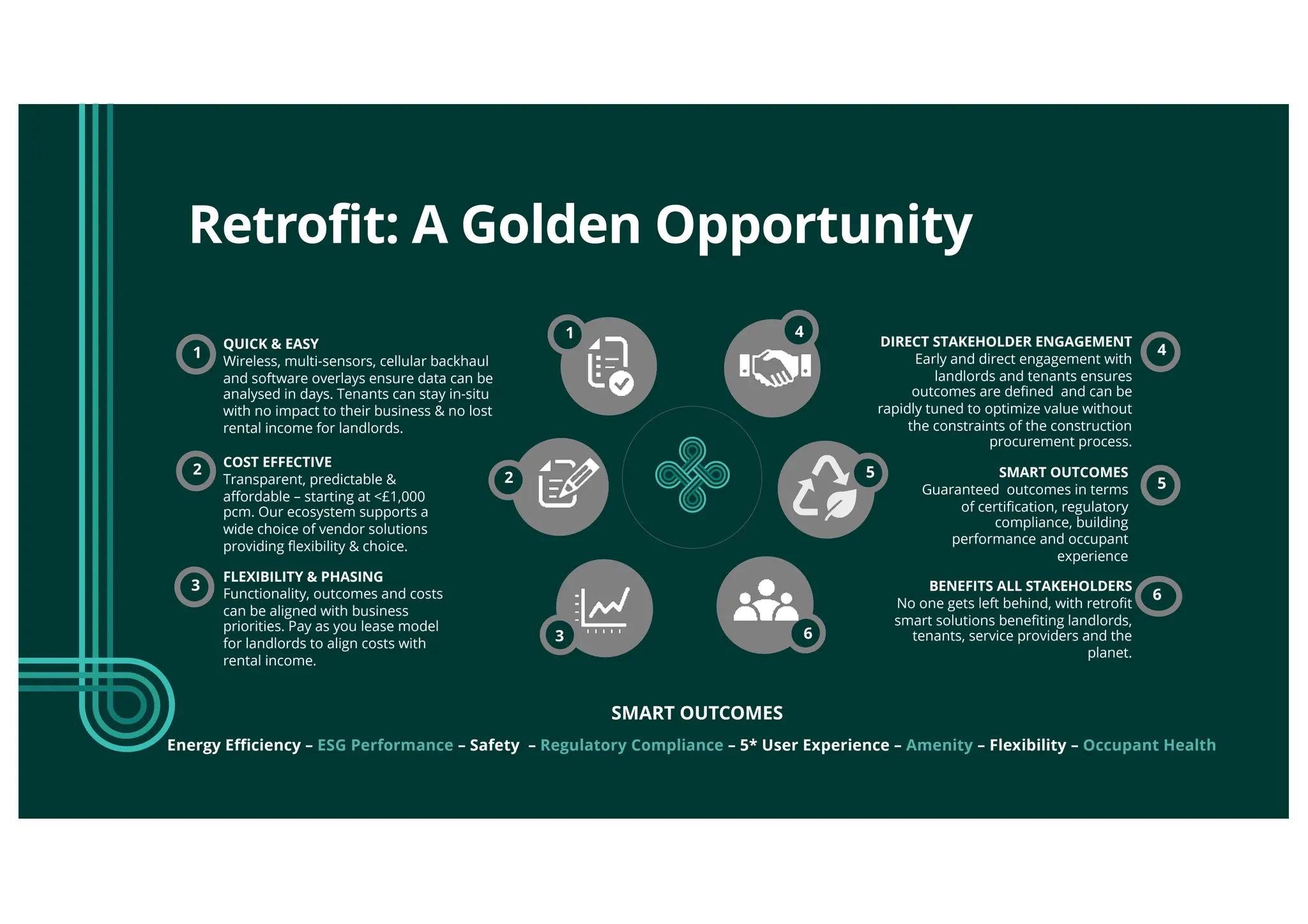 A BluePrint for the Future of Smart Building Retrofits | PDF