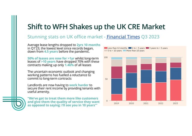 A BluePrint for the Future of Smart Building Retrofits | PPT