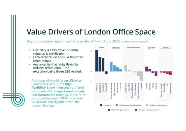 A BluePrint for the Future of Smart Building Retrofits | PPT