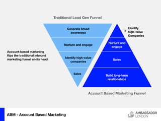 Account Based Marketing (ABM) | PDF