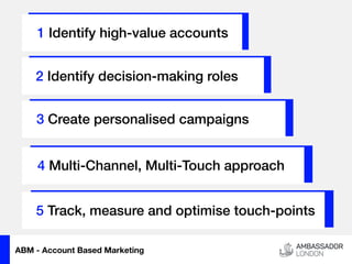 Account Based Marketing (ABM) | PDF