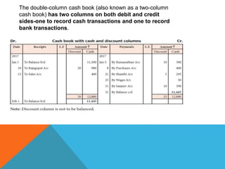 Cash Books | PPTX