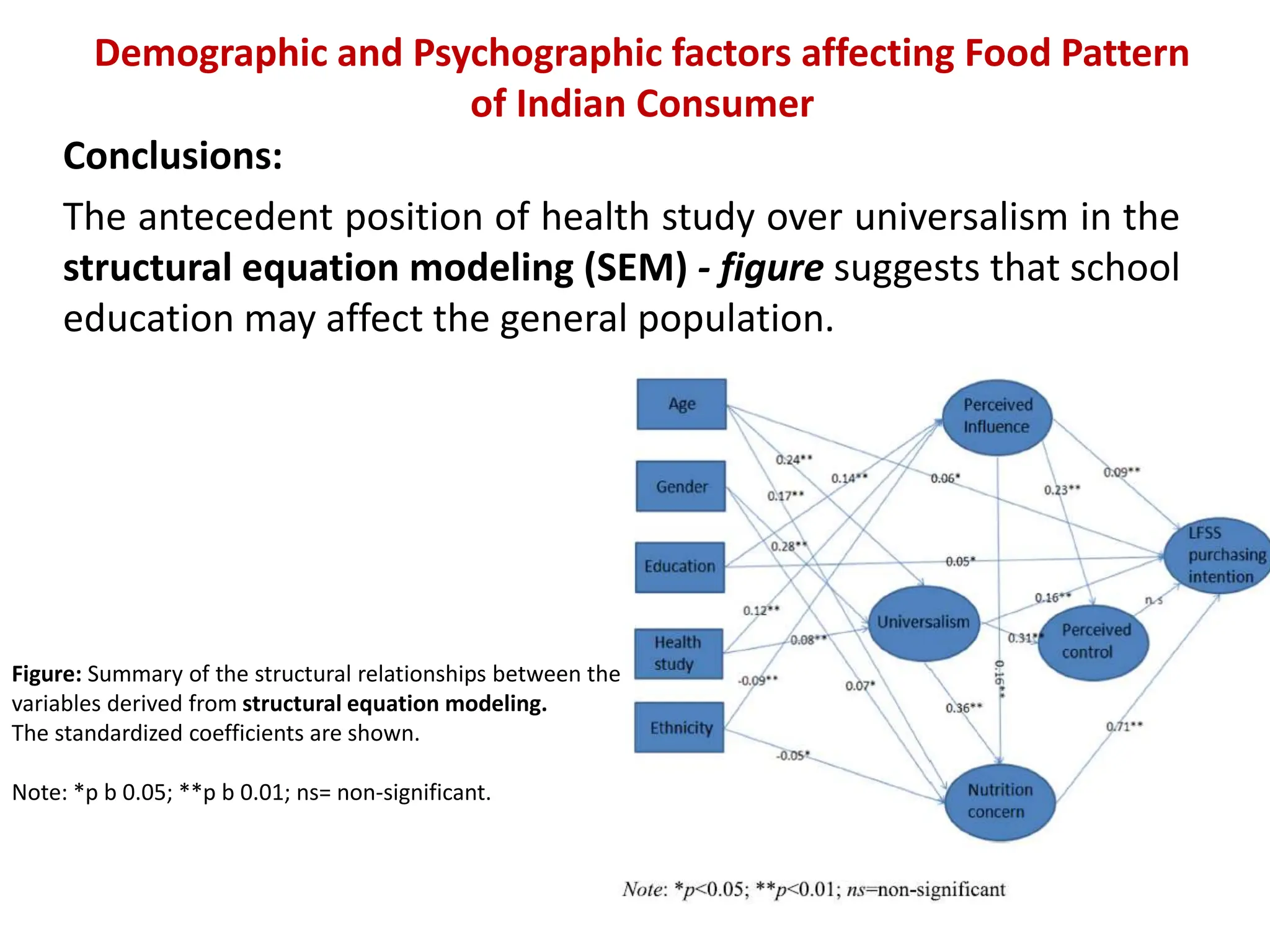 ABM-910 6. Demographic and Psychographic factors affecting Food Pattern of Indian Consumer.pptx ...