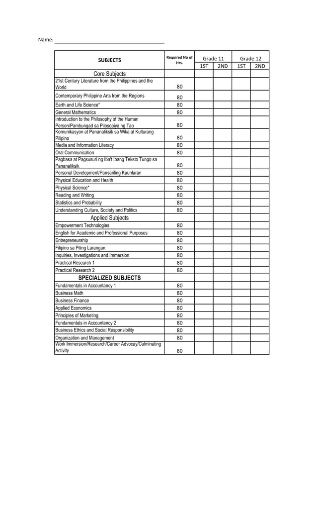 ABM-CHECKLIST.pdf | Education