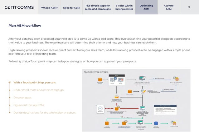 ABM fundmental introduction slides for operator. | PPT | Free Download