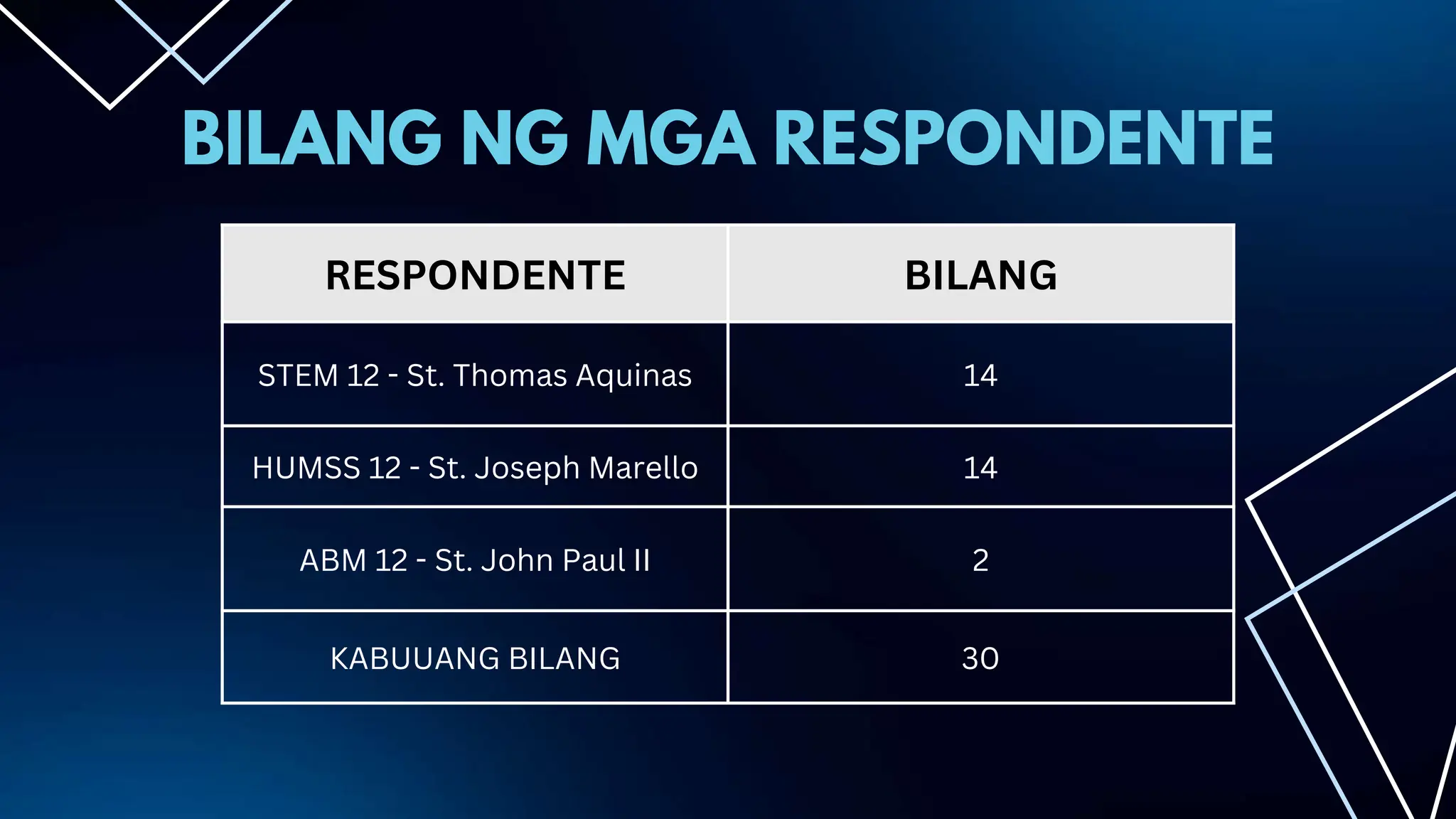 Eleven ABM-Group-One -Title-Defense-1.pptx