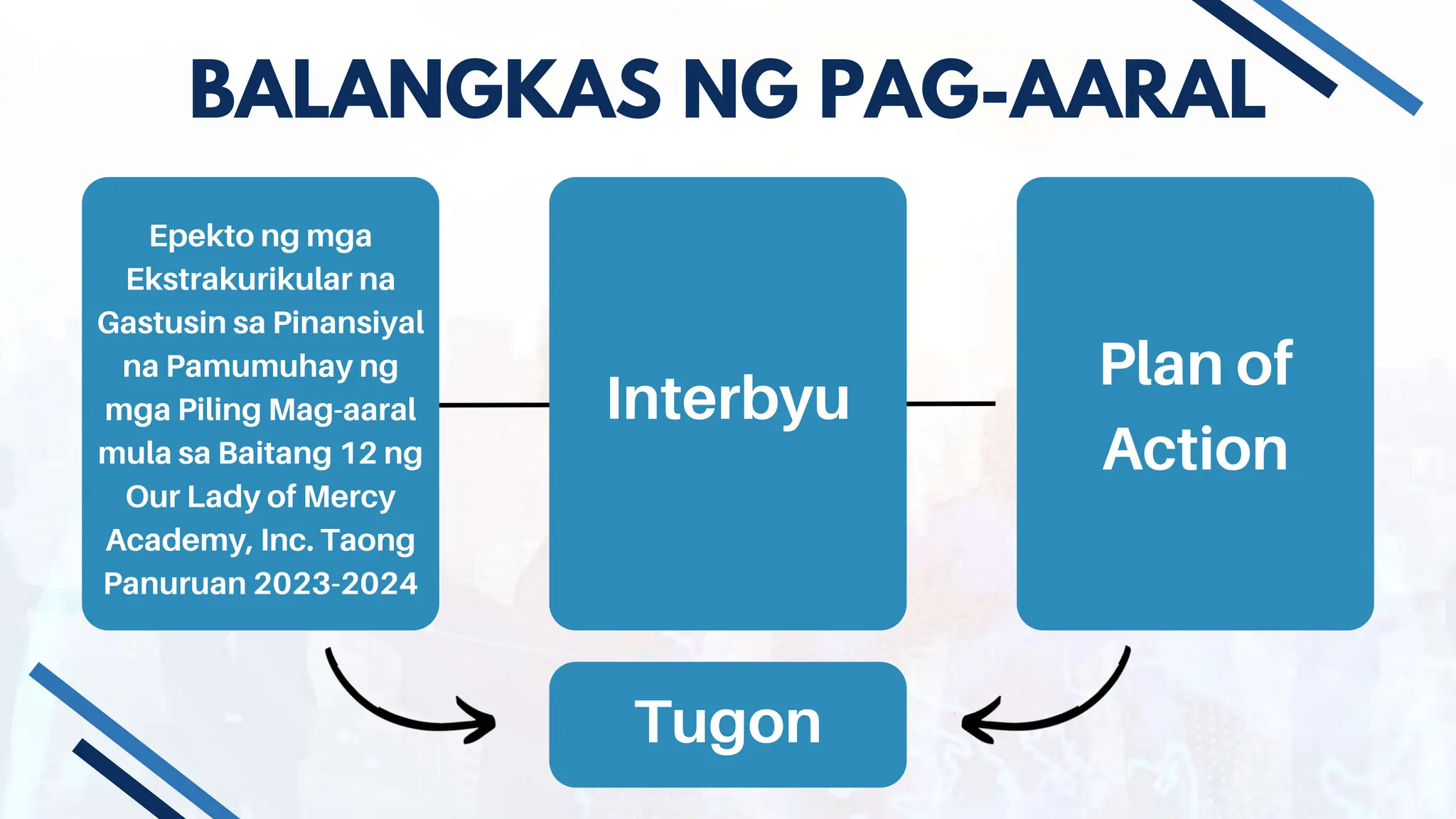 Eleven ABM-Group-One -Title-Defense-1.pptx