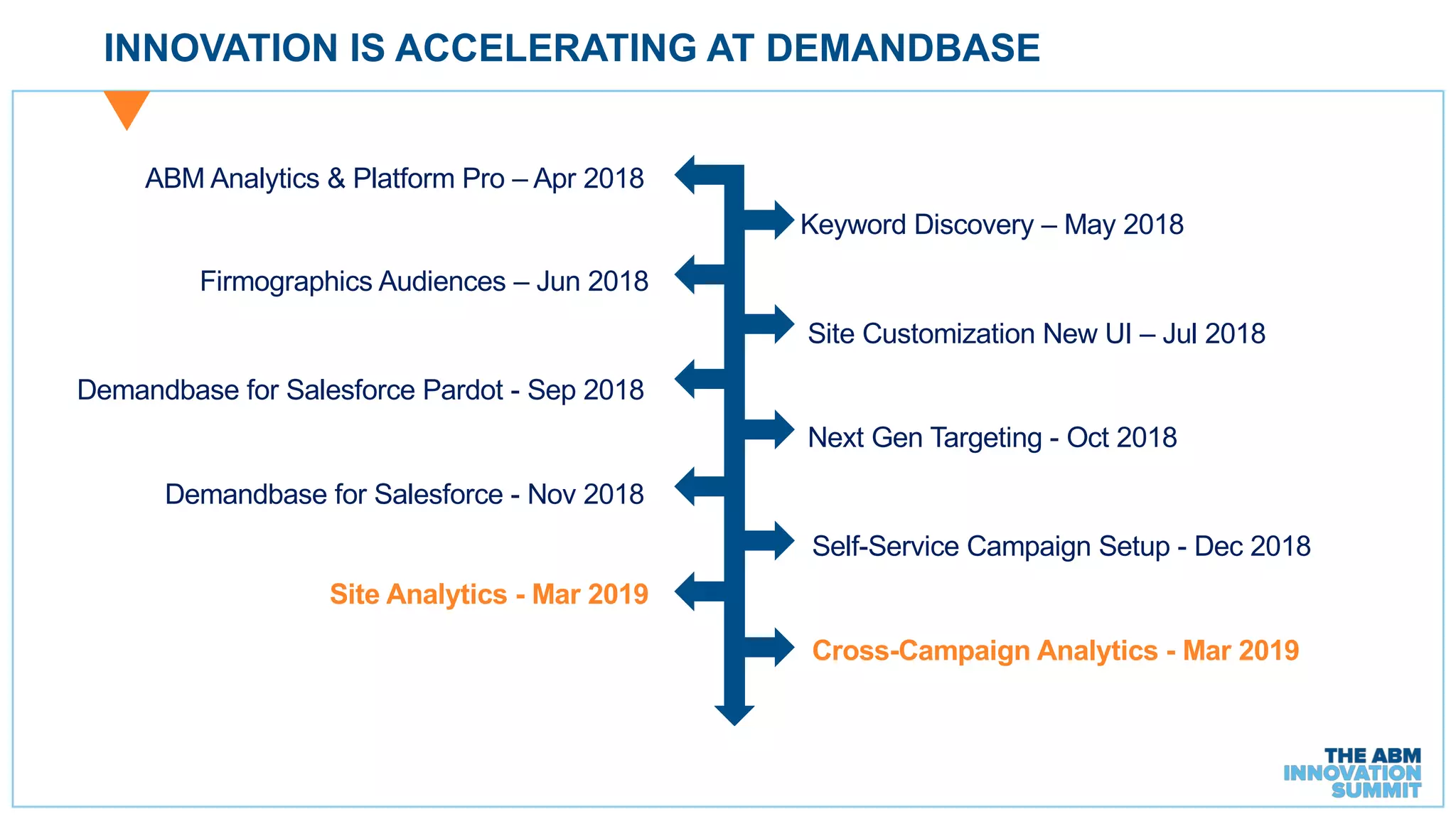 ABM Innovation at Demandbase | PDF | Advertising Industry | Industries