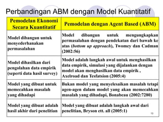 Introduction of Agent Based Modeling (ABM) for Customer Behavior Model | PPT