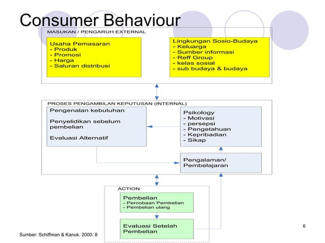 Introduction Of Agent Based Modeling Abm For Customer Behavior Model