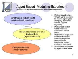 Introduction of Agent Based Modeling (ABM) for Customer Behavior Model ...