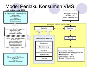 Introduction of Agent Based Modeling (ABM) for Customer Behavior Model | PDF
