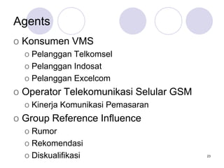 Introduction of Agent Based Modeling (ABM) for Customer Behavior Model | PDF