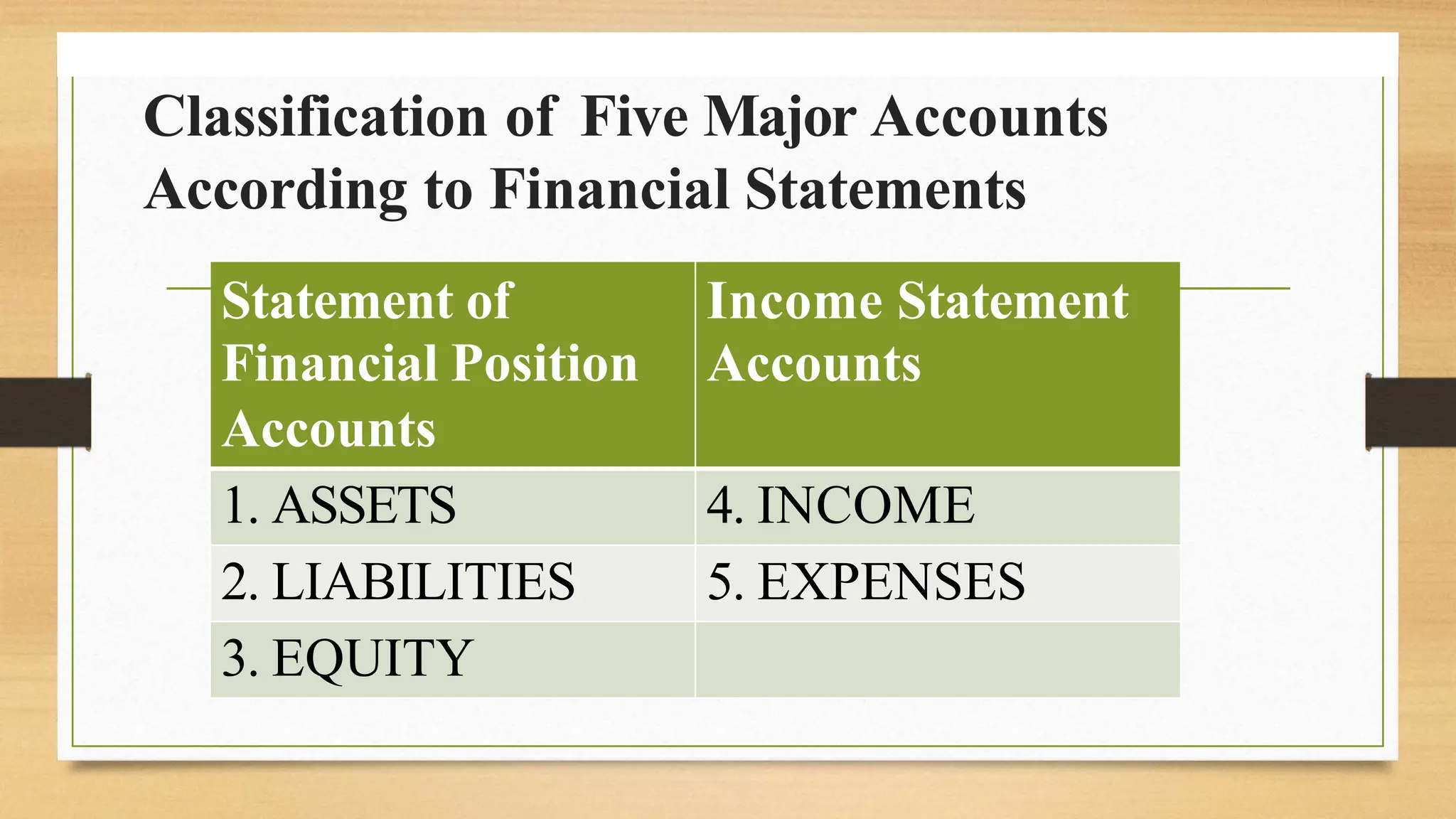 ACCOUNTING BUSINESS MANAGEMENT 1- 5 MAJOR ACCOUNTS.pptx
