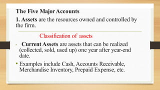 ACCOUNTING BUSINESS MANAGEMENT 1- 5 MAJOR ACCOUNTS.pptx