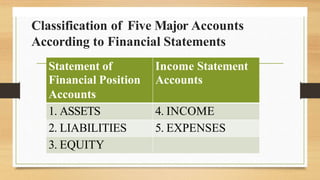 ACCOUNTING BUSINESS MANAGEMENT 1- 5 MAJOR ACCOUNTS.pptx