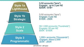 Account Based Marketing 101: How to Get Started & Succeed with Heidi ...