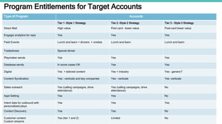 Account Based Marketing 101: How to Get Started & Succeed with Heidi ...