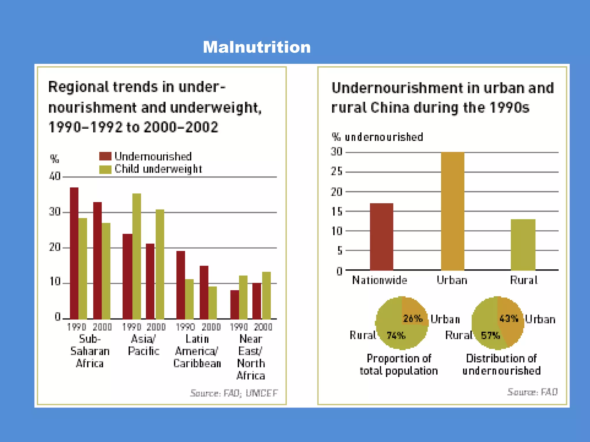 Eating disorder and four types of eating | PPTX