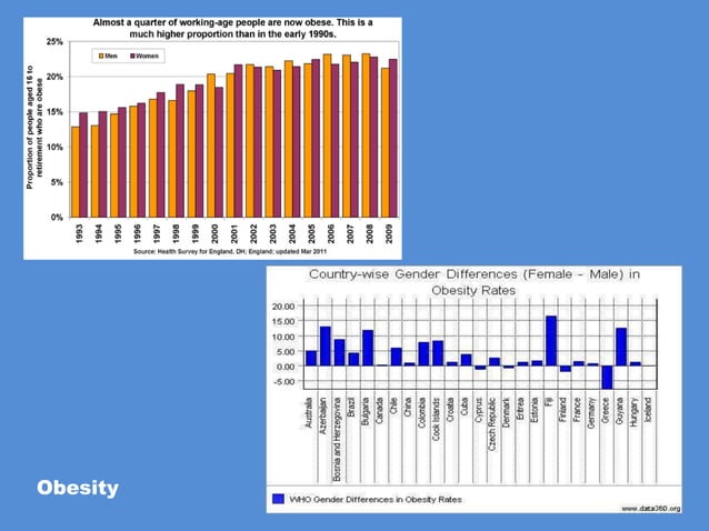 Eating disorder and four types of eating | PPTX