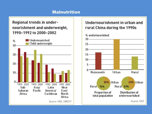 Eating disorder and four types of eating | PPTX