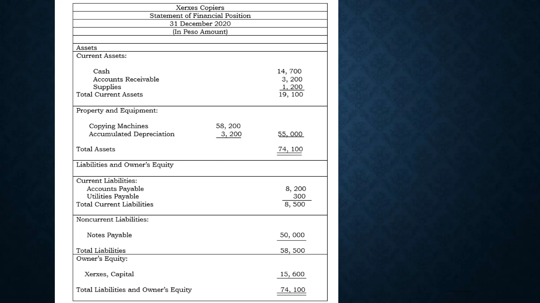 ABM GRADE 12- PREPARING STATEMENT OF FINANCIAL POSITION | PPTX