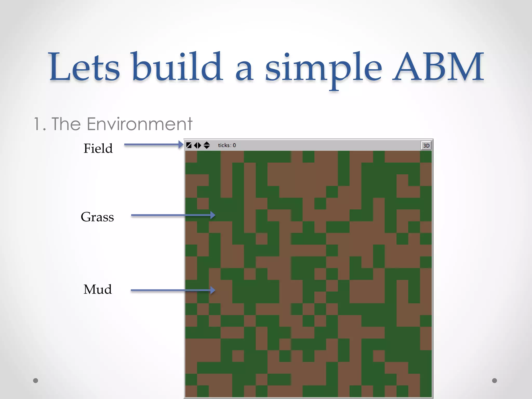 Agent Based Models Ppt
