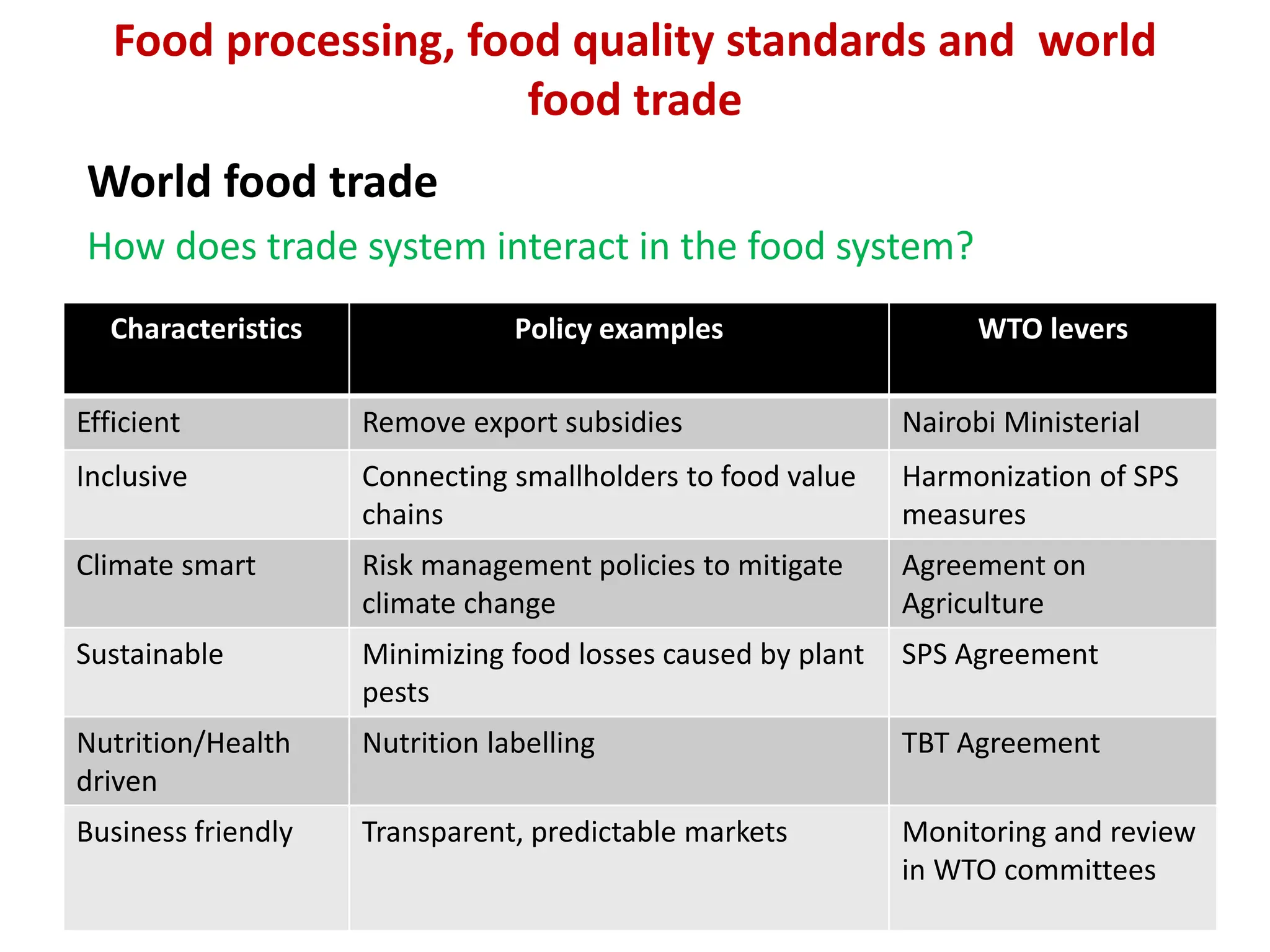 ABM908 7. Food processing, food quality standards and world food trade.pptx