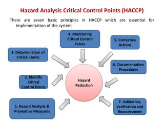 ABM908 8. Hazard Analysis Critical Control Points (HACCP) (1).pptx
