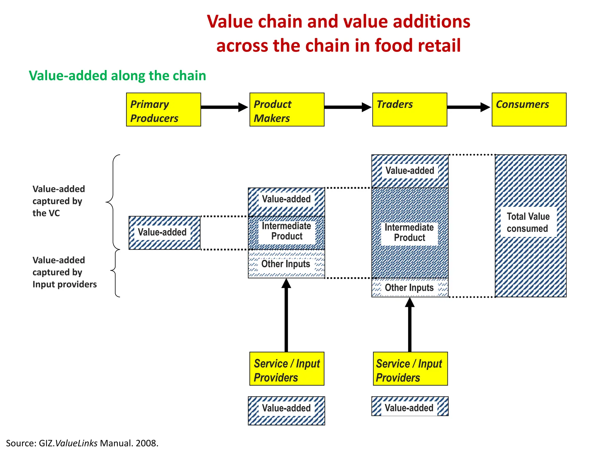 _ ABM910 10. Value chain and value additions across the chain in food ...