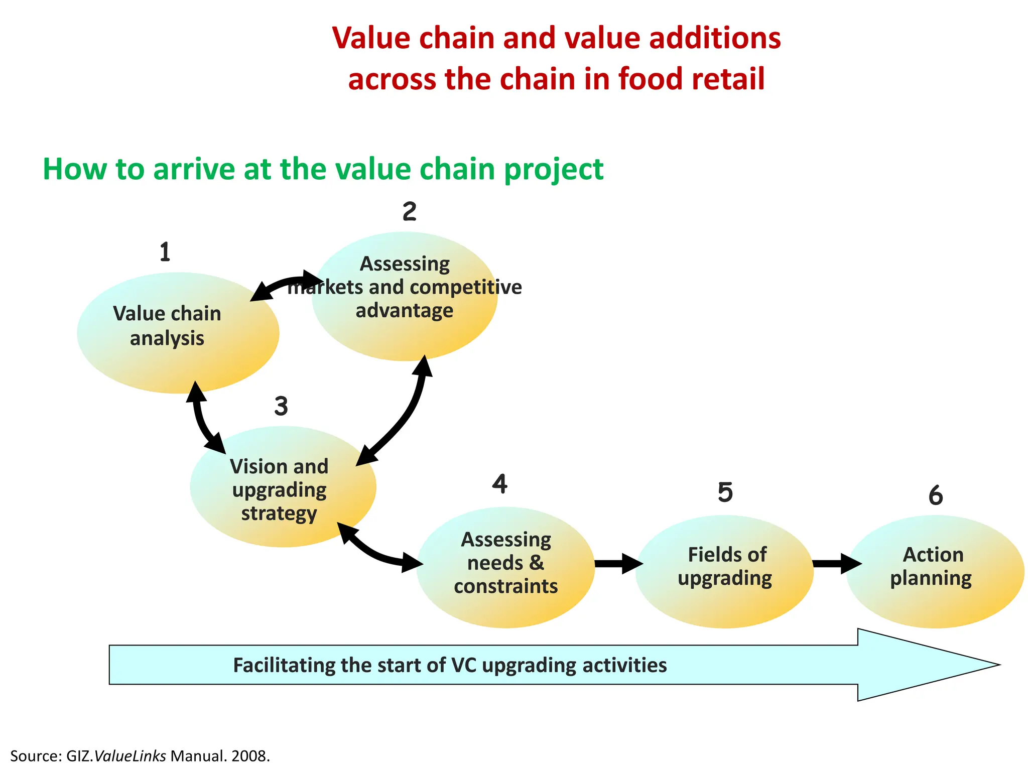 _ ABM910 10. Value chain and value additions across the chain in food retail (1).pptx
