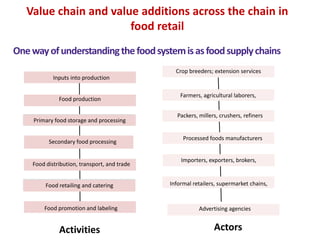 _ ABM910 10. Value chain and value additions across the chain in food ...