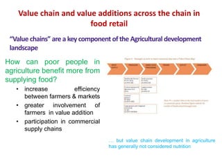 _ ABM910 10. Value chain and value additions across the chain in food ...
