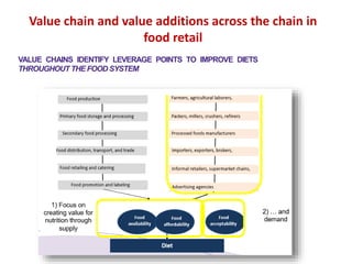 _ ABM910 10. Value chain and value additions across the chain in food ...